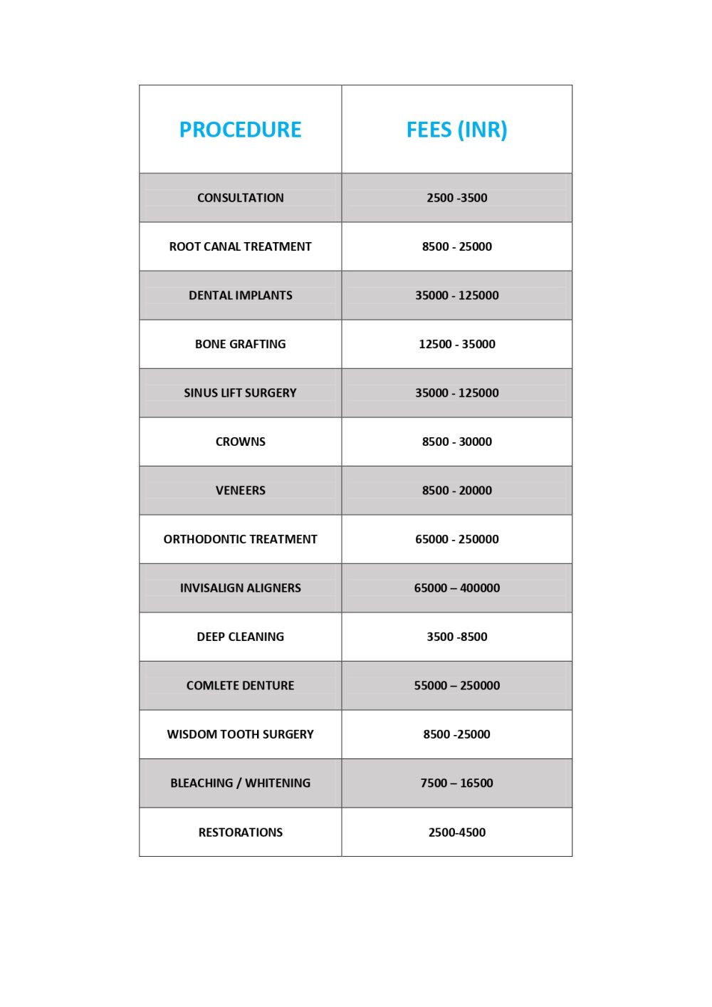 Treatment Costs - Dr. Ashish Shah